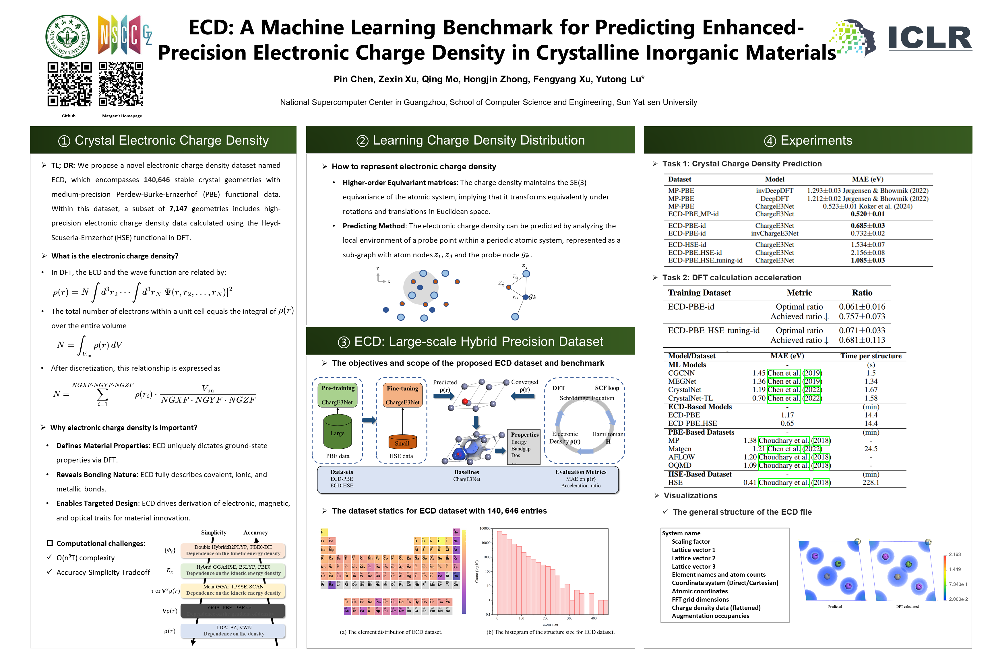ICLR Poster ECD: A Machine Learning Benchmark for Predicting Enhanced-Precision Electronic ...